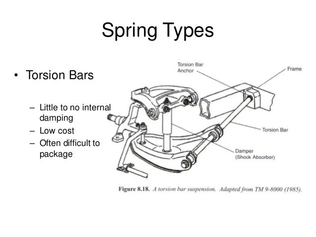 A Diagram Of Torsion Spring Manual