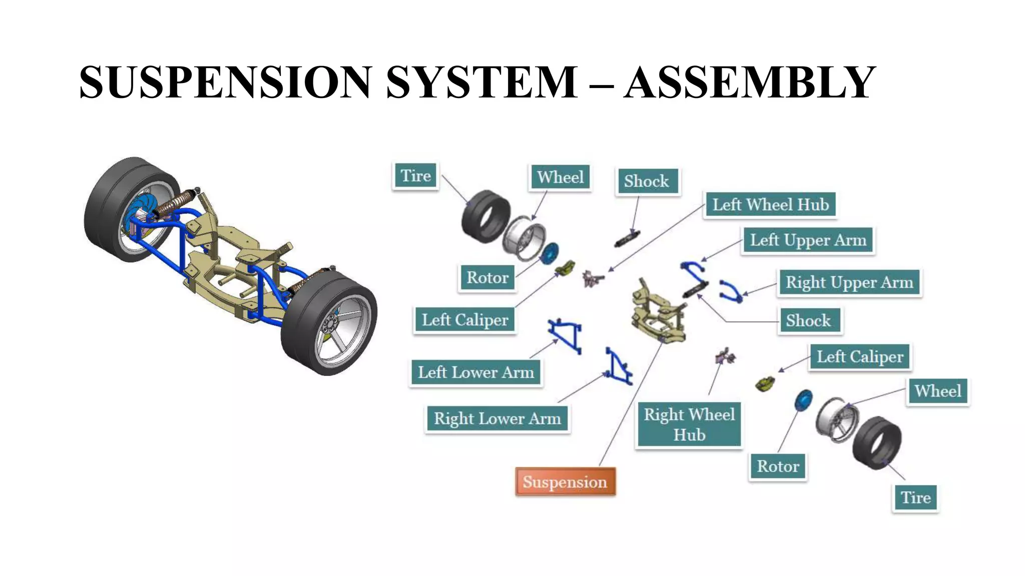 Suspension system | PPTX