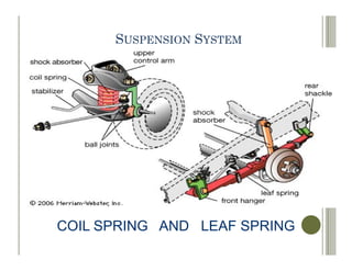 Suspension system of an Automobile | PDF