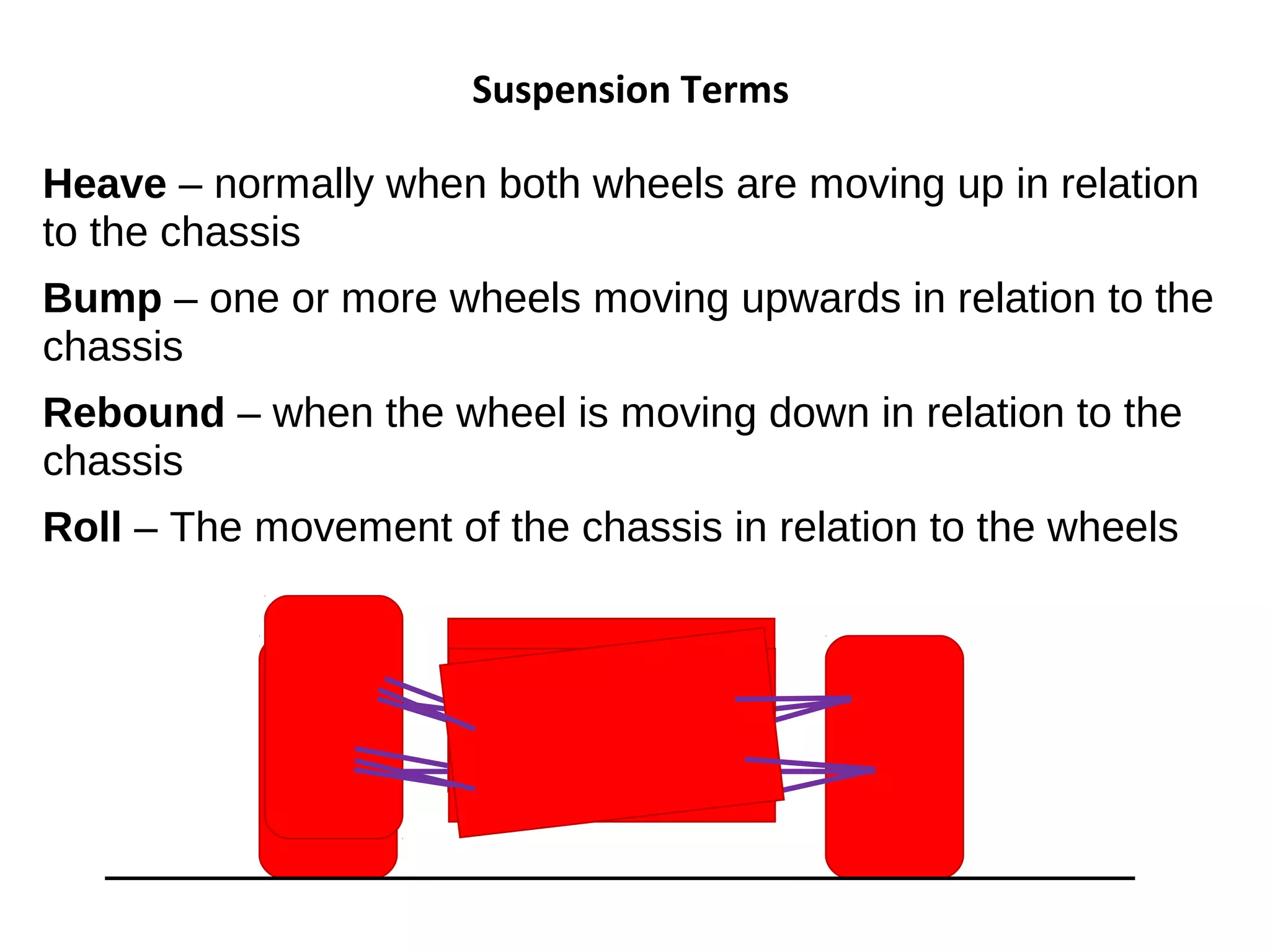 Suspension system | PPT