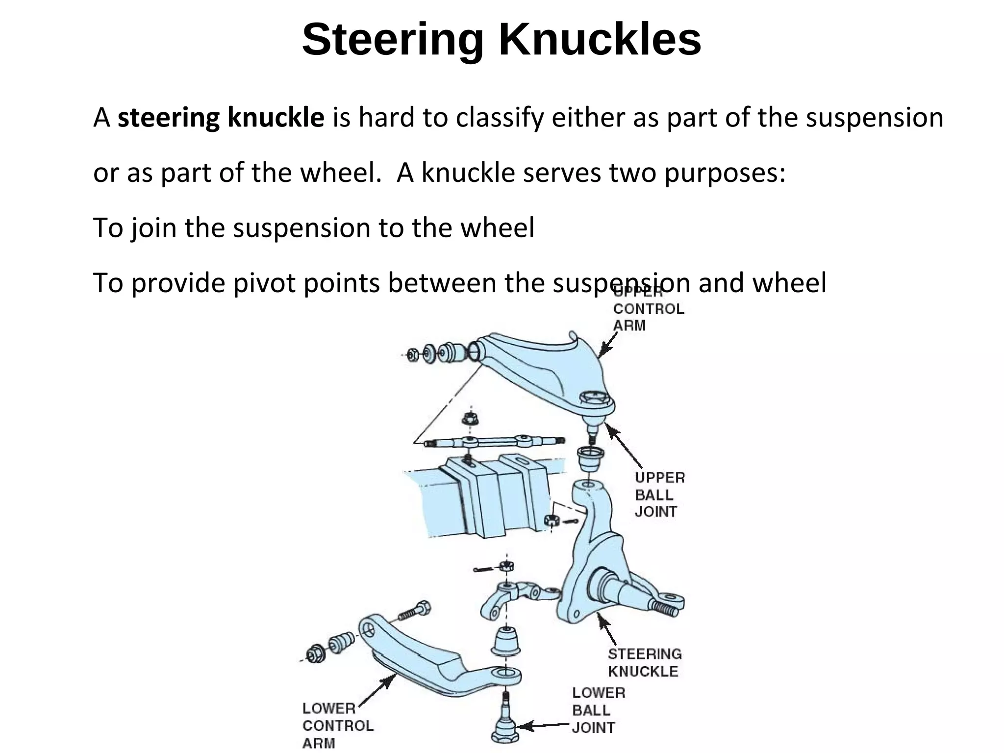 Suspension system | PPT