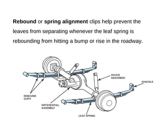 Suspension system | PPT