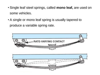 Suspension system | PPT