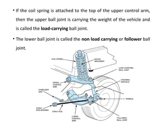 Suspension system | PPT