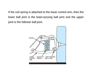 Suspension system | PPT