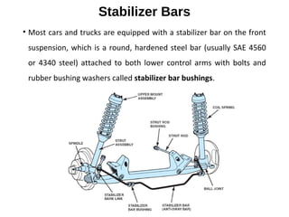 Suspension system | PPT