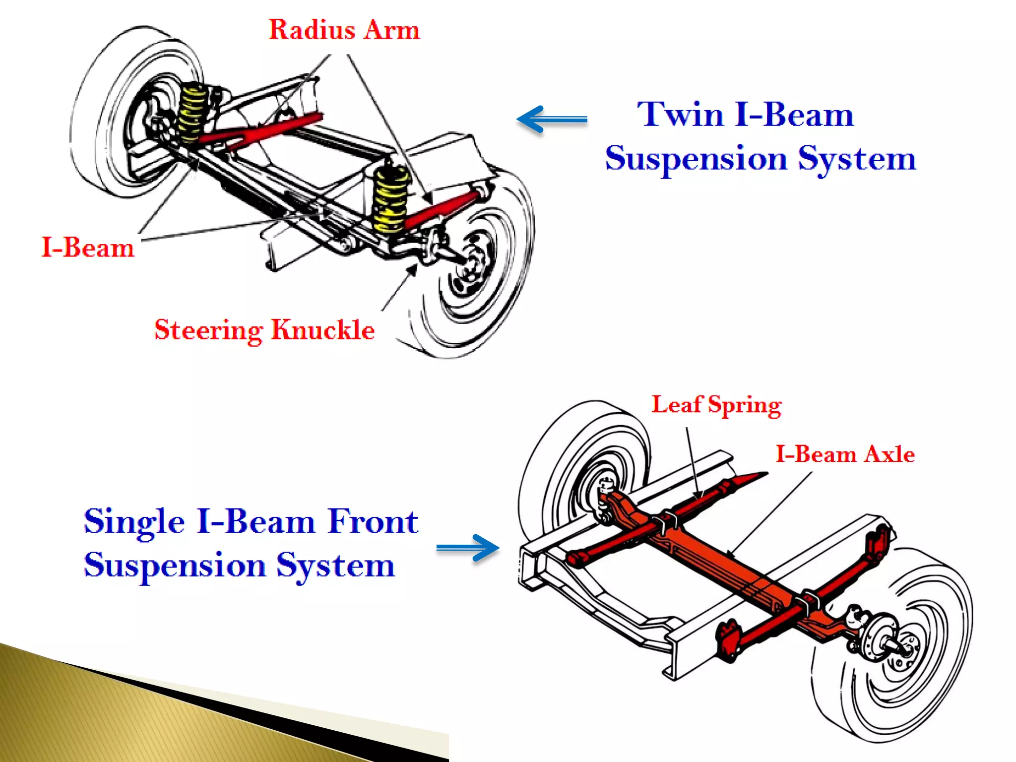 Suspension system | PDF