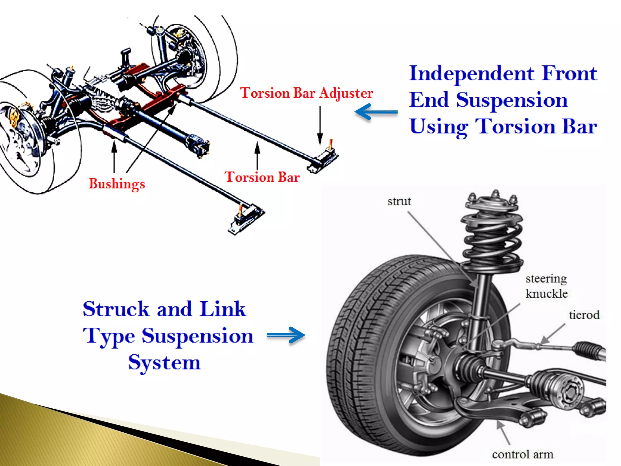 Suspension system | PDF