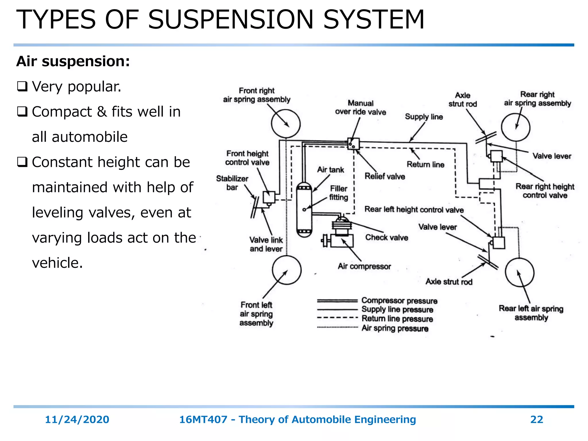 Automotive Suspension system | PPTX