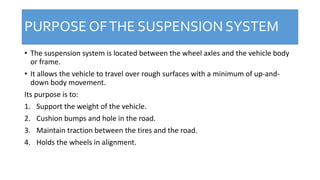 Suspension system | PPT