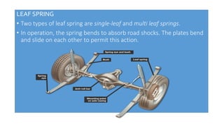 Suspension system | PPT
