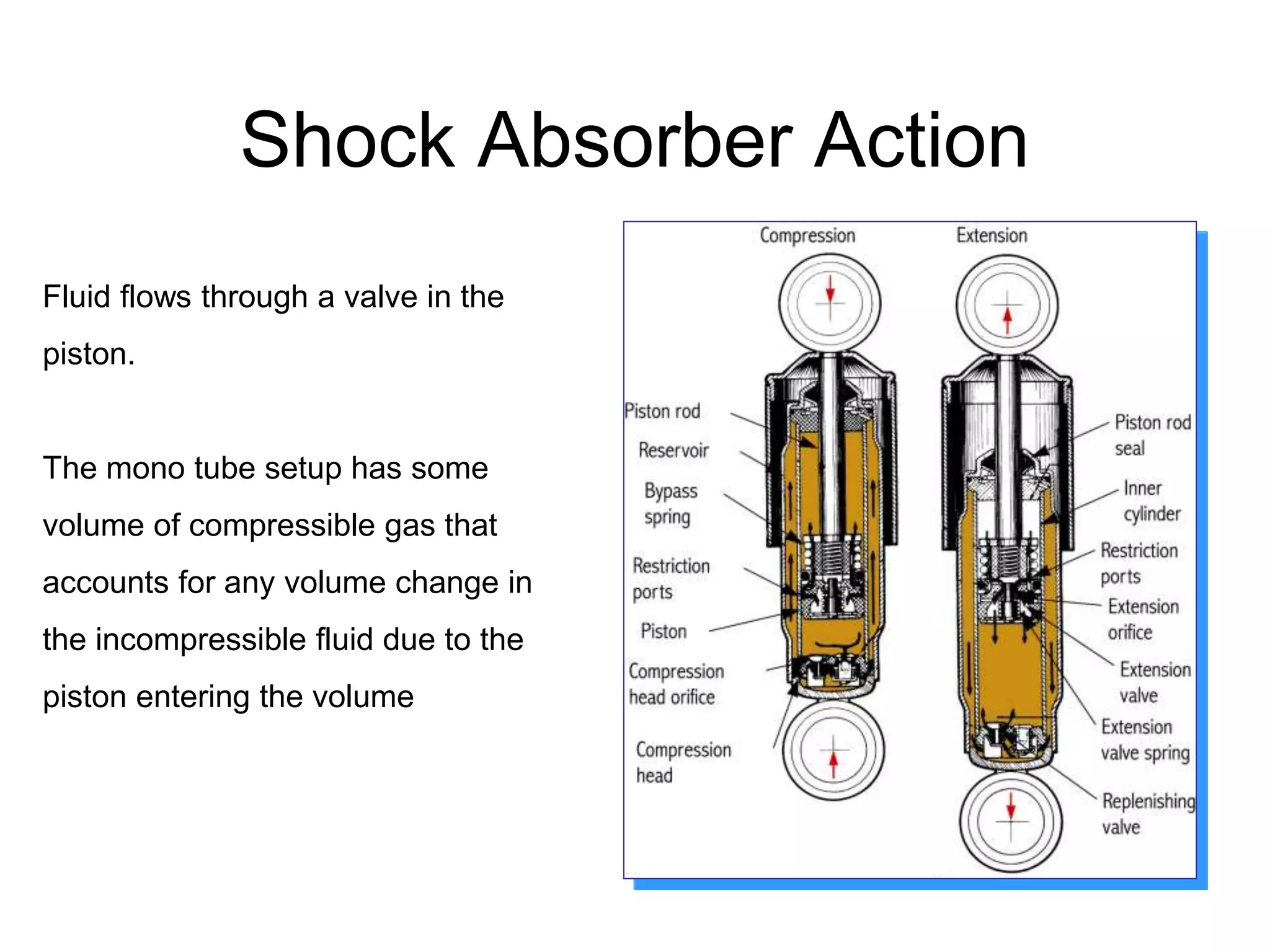 suspension system.ppt