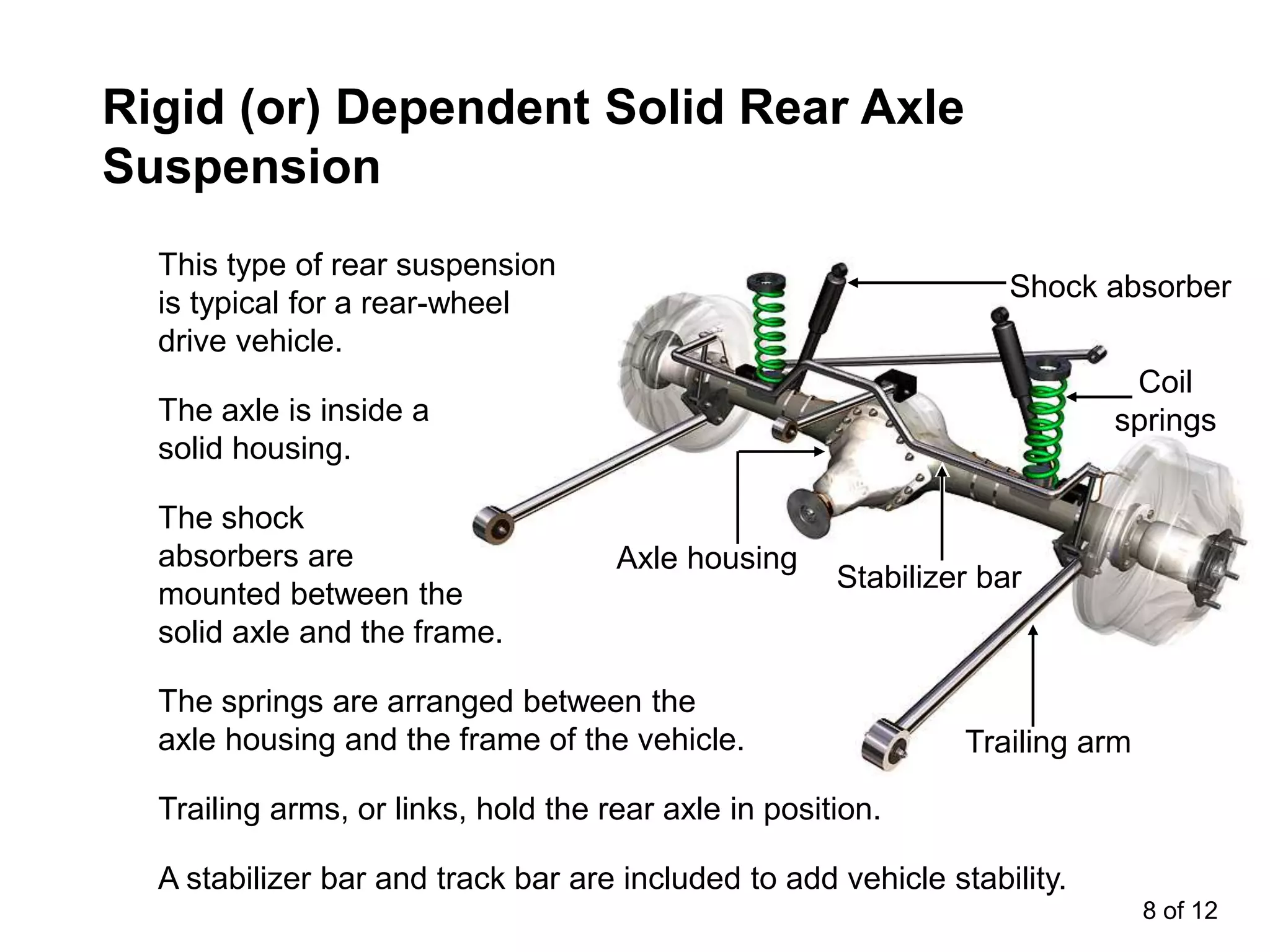 suspension system.ppt