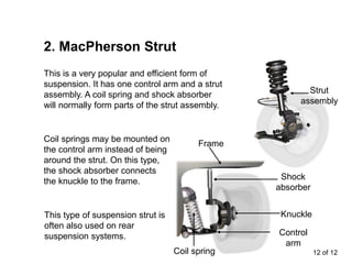 suspension system.ppt