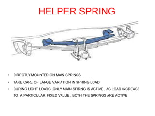 suspension system.ppt