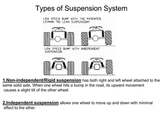 suspension system.ppt