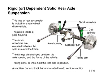 suspension system.ppt
