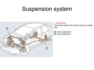 suspension system.pptx