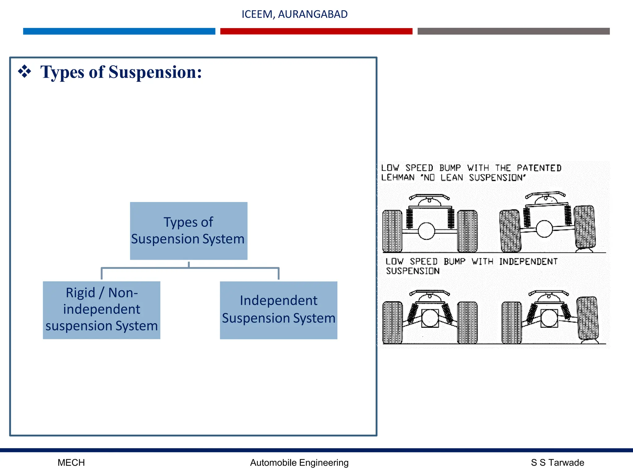 SUSPENSION SYSTEM.pptx