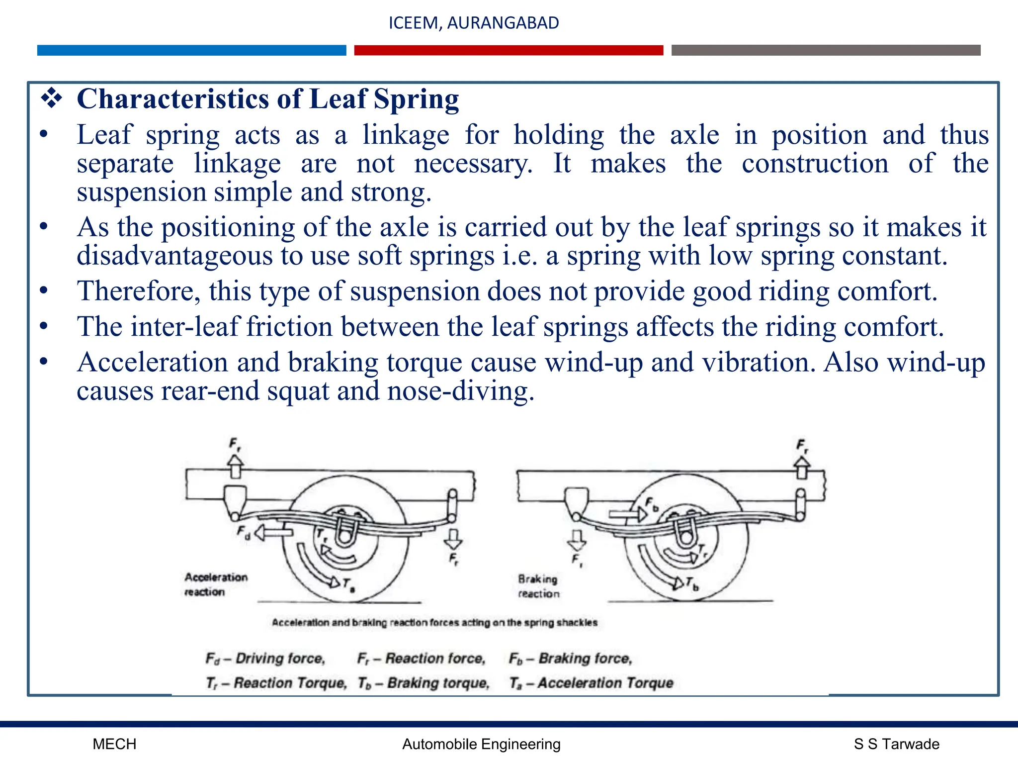 SUSPENSION SYSTEM.pptx