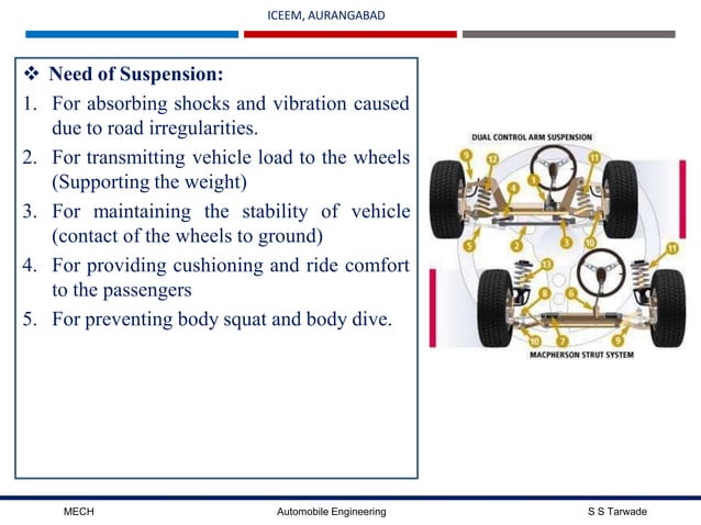 SUSPENSION SYSTEM.pptx