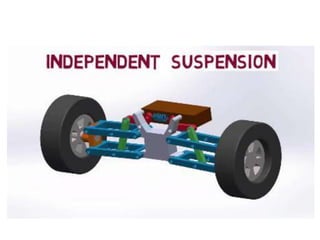 Suspension system | PPTX