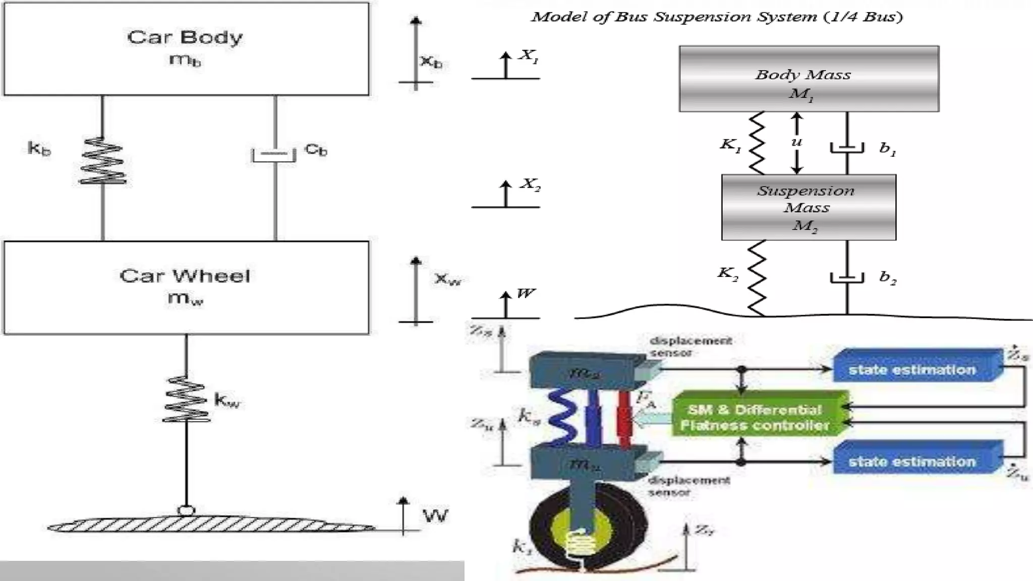 Suspension system in automotive engineering | PPTX