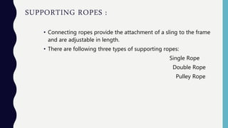 Suspension therapy | PPTX