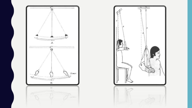 Suspension therapy | PPTX | Physical Therapy | Wellness