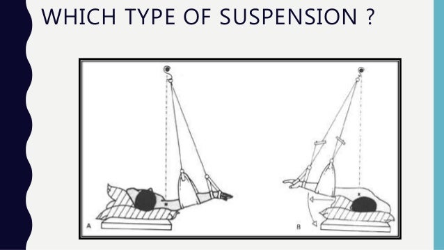Suspension therapy