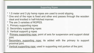 Suspension therapy | PPTX