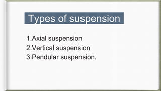 Suspension therapy | PPTX