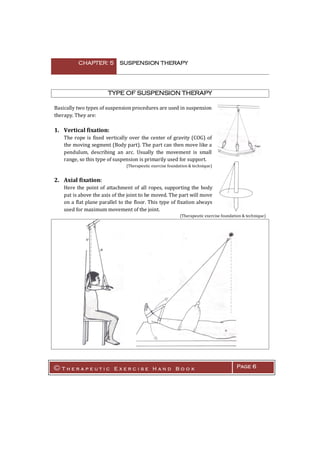Suspension therapy | PDF