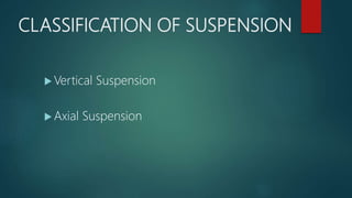 SUSPENSION THERAPY | PPTX