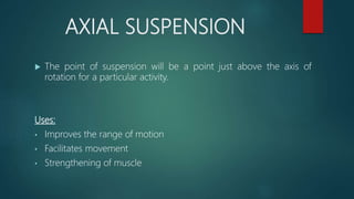 SUSPENSION THERAPY | PPTX