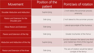 SUSPENSION THERAPY | PPTX