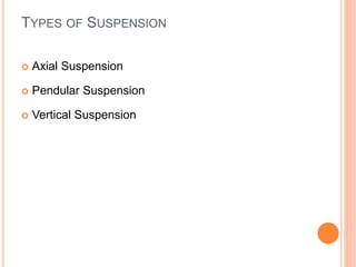 SUSPENSION THERAPY.pptx