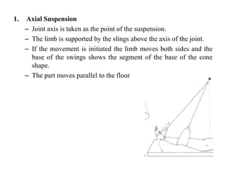 suspension therapy - Exercise thearpy.pptx