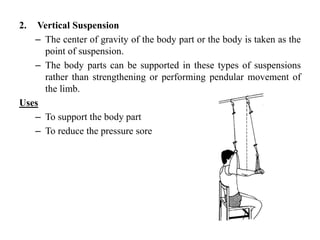 suspension therapy - Exercise thearpy.pptx