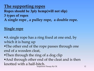 Suspension Therapy By Dr Chaman Lal (CK) 07-12-2018.ppt | Physical ...