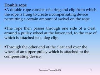 Suspension Therapy By Dr Chaman Lal (CK) 07-12-2018.ppt