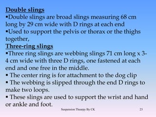 Suspension Therapy By Dr Chaman Lal (CK) 07-12-2018.ppt