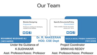 Suspicious Activity Detection | PPTX