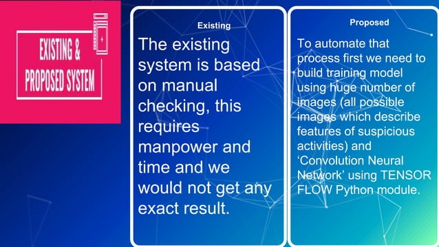 Suspicious Activity Detection | PPTX