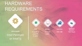 Suspicious Activity Detection | PPTX