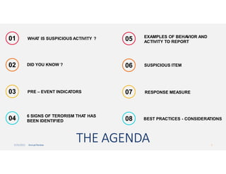 suspicious behavior to detect threat and crime | PPT