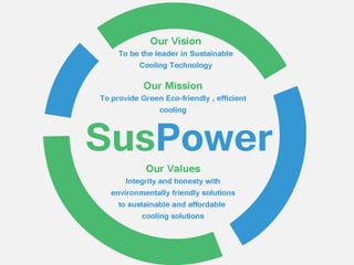 Sus power | PPT
