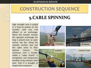 Susppension bridges | PPTX