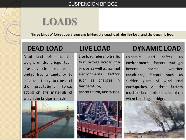 Susppension bridges