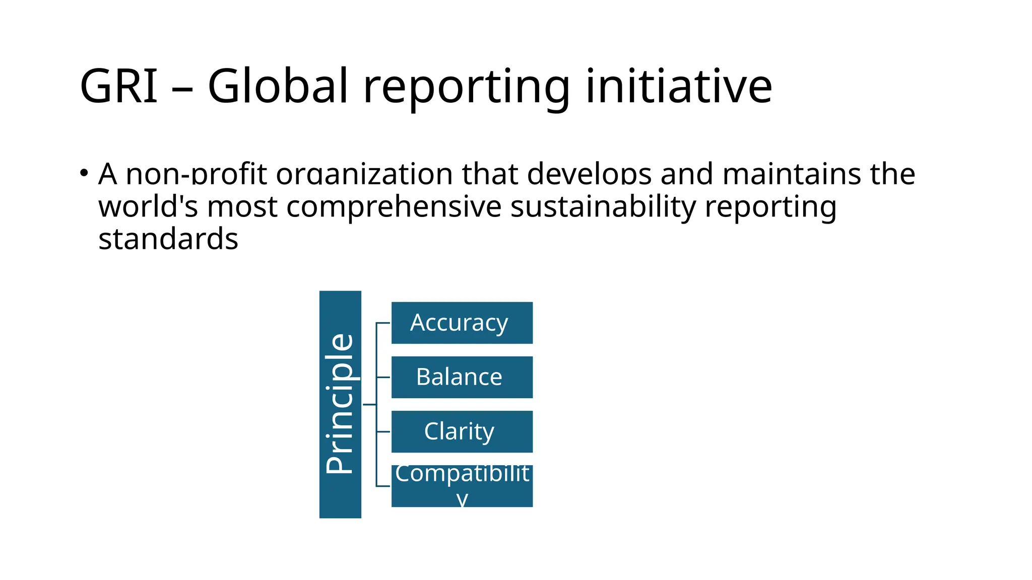 Sustainability standards for global reporting , with codes of practices ...